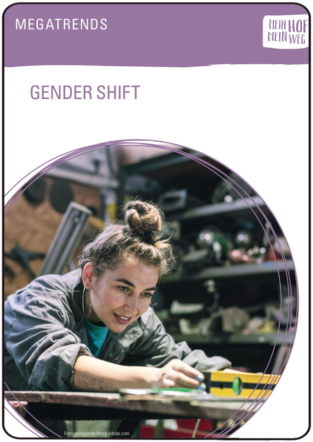 Trendkarte der Woche: Megatrend Gender Shift